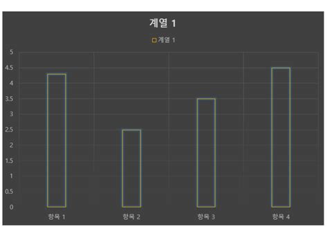 파워포인트 움직이는 그래프 만들기 Ppt 그래프 애니메이션효과 적용방법
