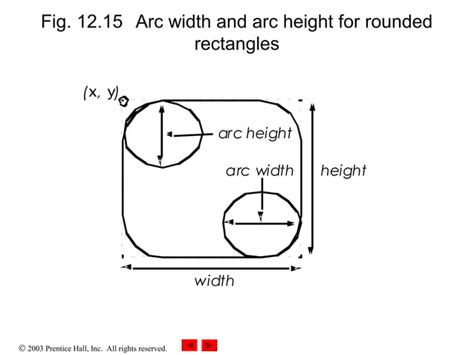 graphics and java 2d ppt graphics software computer software and applications