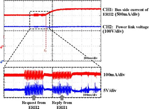 Figure 10 From Design Of A Novel Powerinformation Integrated Energy