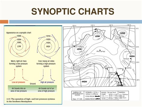 Ppt Year 9 Geographical Skills Revision Powerpoint Presentation Free