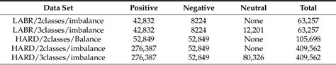 Table 1 From Arabic Sentiment Analysis Based On Word Embeddings And