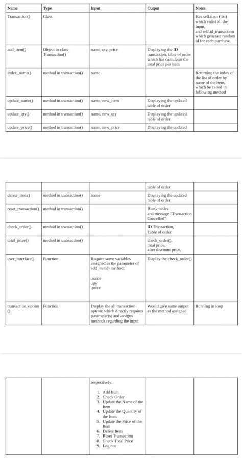 Github Sbastian Raiself Service Cashier Project