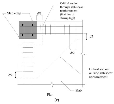 Flat Slabs In Eccentric Punching Shear Experimental Database And Code