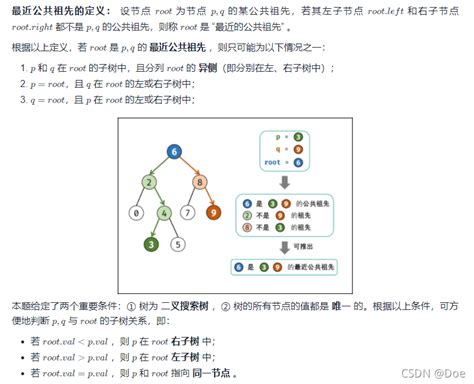 剑指 Offer 68 I 二叉搜索树的最近公共祖先 Csdn博客
