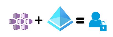 Azure Kubernetes Rbac With Azure Ad Identities
