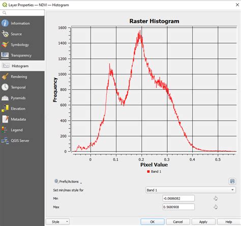 Solved This Is Ndvi Raster Histogram What This Graph