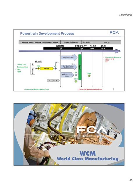Pdf Powertrain Development Process Portal B2b Fiat