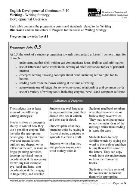 Writing Across The Curriculum Pdf