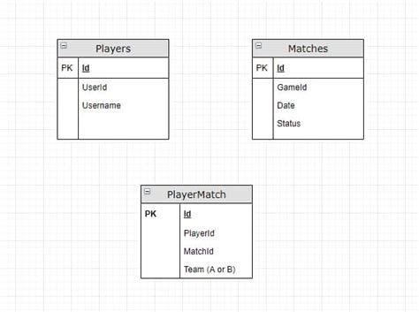 Define Many To Many Relation In Ef Core With Ddd Stack Overflow
