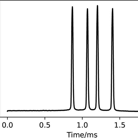 Ccd Array Readout Signal For The Autocollimator X Axis As Measured By