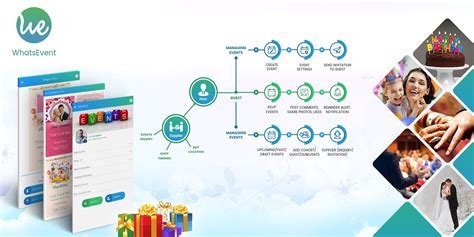 Whatsevent Event Organizer Android Source Code By Viitorcloud Codester