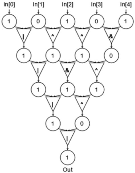第十四届蓝桥杯大赛软件赛省赛（java 大学a组）蓝桥杯14届a组真题java Csdn博客