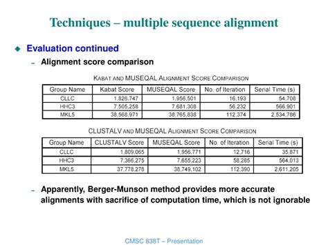 Ppt Parallel Computation In Biological Sequence Analysis Powerpoint Presentation Id4600271