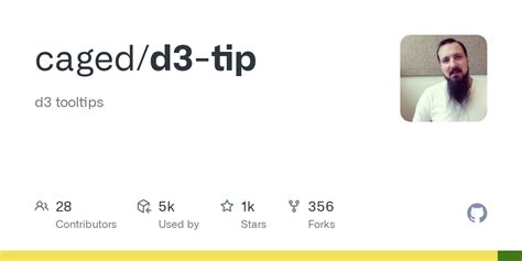 github caged d3 tip d3 tooltips
