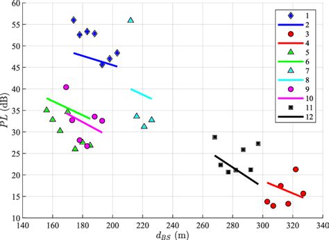 ξ X Variation Behind The Buildings And Comparisons With The Download Scientific Diagram