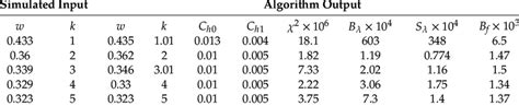 Sensitivity Results Of The Updated Algorithm Including Srf Parameters