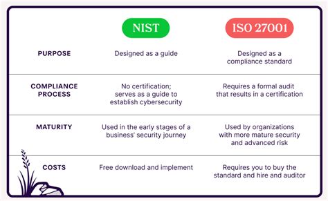 Whats New In The Nist Csf 2 0 Framework Electrical Engineering News And Products