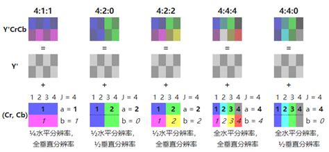 yuv，android进程保活黑科技实现原理解密及方法 csdn博客