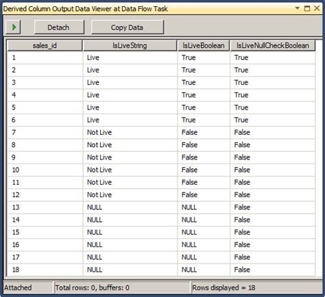 Sql How To Convert Ntext Values To Boolean Using Ssis Stack Overflow