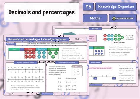 Year 5 Decimals Knowledge Organiser Grammarsaurus