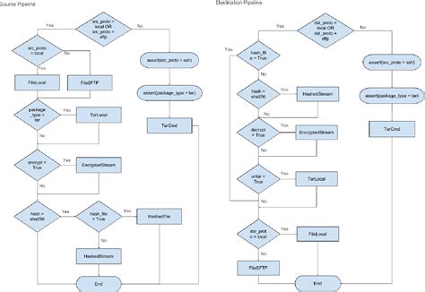 Figure 2 From Portable And Flexible Framework For In Memory Data