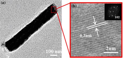 A Tem Image Of A Single Znsb Nanorod And B Hrtem Image Of Enlarge