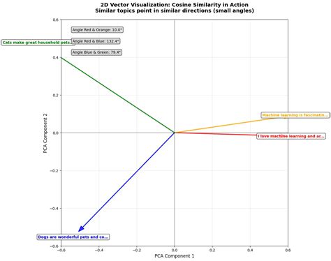 An Introduction To Linear Model Identification Ordinary Least Squares