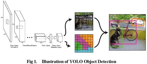 Figure 1 From Dynamic Traffic Management System Semantic Scholar