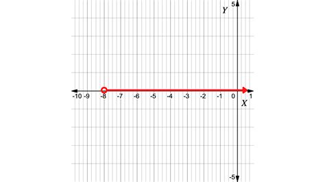 Write Each Interval As An Inequality Involving X And Illust Quizlet