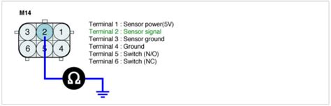 P Throttle Pedal Position Sensor Minimum Stop Performance D CA