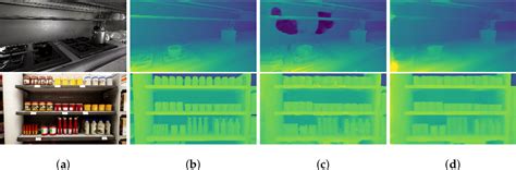Figure 5 From Unsupervised Stereo Matching With Surface Normal