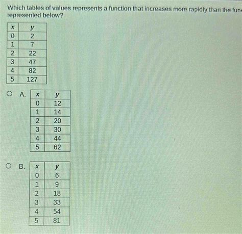 which tables of values represents a function that increases more