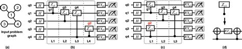 Figure 2 From A Structured Method For Compilation Of Qaoa Circuits In Quantum Computing