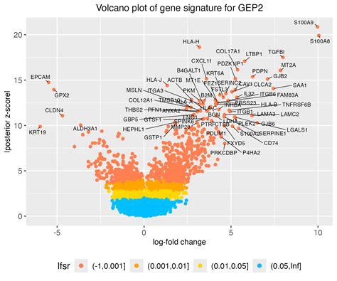 Dissecting Tumor Transcriptional Heterogeneity From Multi Tumor Single Cell RNA Seq Data Using