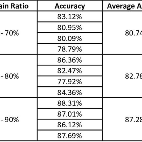 Disease Classification Performance Download Table