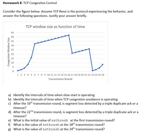 Solved Homework TCP Congestion Control Answer The Chegg
