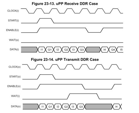 ADS Clock Data Converters Forum Data Converters TI E E Support Forums