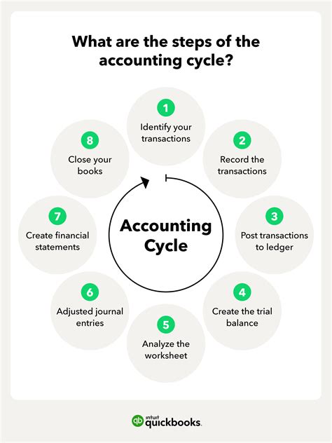 The 8 Step Accounting Cycle A Complete Guide QuickBooks