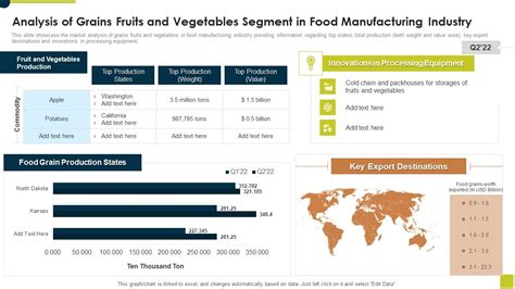 Analysis Of Grains Fruits And Vegetables Segment In Food Manufacturing Indu