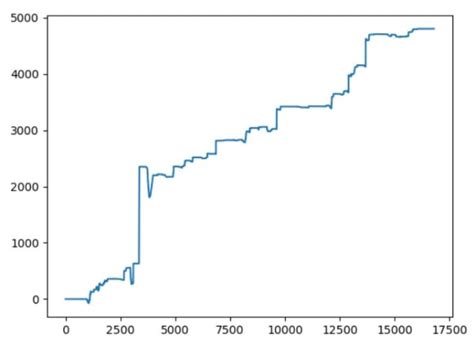 Code For Python Trading Bots Deep Learning In Finance By A4adee Fiverr