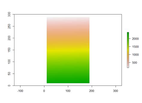 R Problem With Focal Minimum When Using With Diagonal Weights Matrix