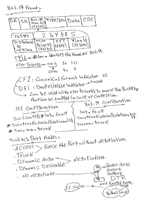 VLAN Handwritten PDF Unlocking Network Segmentation And Flexibility Connect Techs
