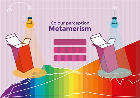 Colour Perception Have You Ever Heard About Metamerism
