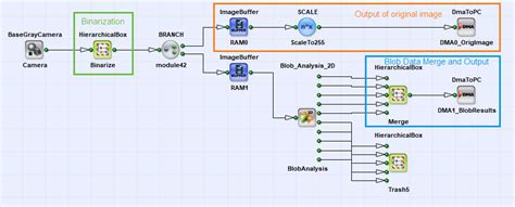 Application Note Blob Analysis Basler