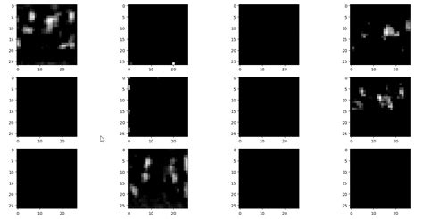 deep learning image classification 2 pytorch view intermediate layer characteristic matrix