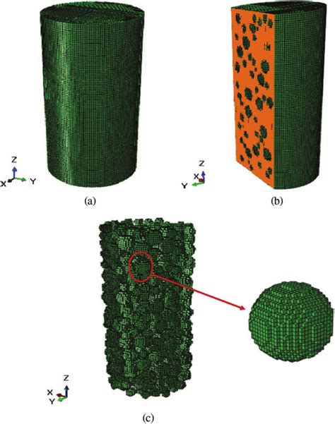 3d Random Mesostructure Model Of Srm A 3d Mapping Mesh Model B
