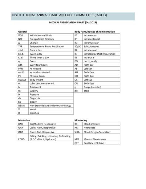 Iacuc Medical Abbreviation Chart