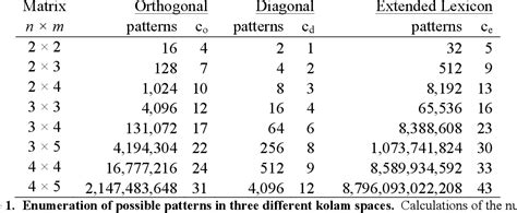 Figure 4 From Sequential Encoding Of Tamil Kolam Patterns Semantic Scholar