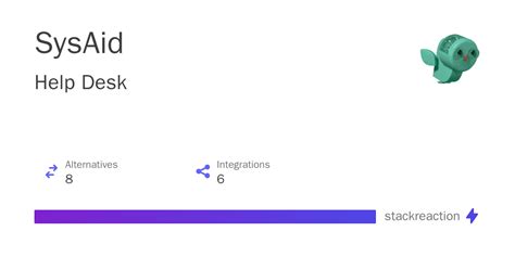 Sysaid Integrations Alternatives And More In 2025