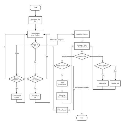 github maxleapmobile filebox an android file sync library with maxleap both client and